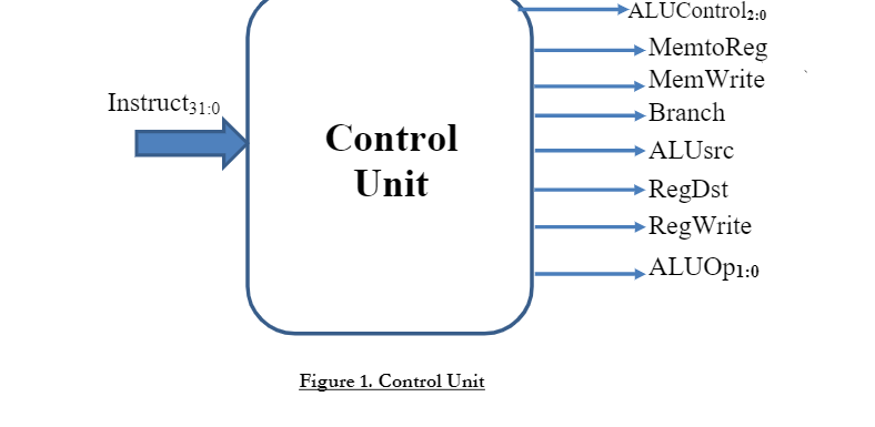 Solved Objective: Write a VHDL code to implement the CONTROL | Chegg.com