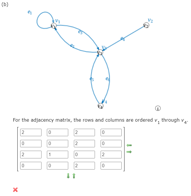 Solved Find the adjacency matrices for the directed graphs | Chegg.com