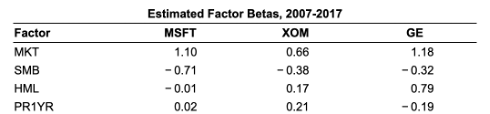 Using the factor beta estimates in the table shown | Chegg.com