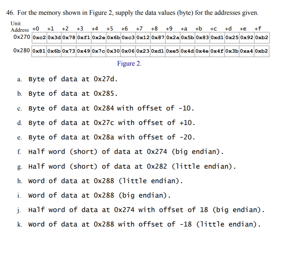 Solved 46. For the memory shown in Figure 2, supply the data | Chegg.com