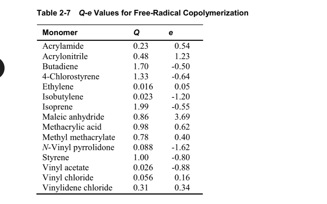 Solved 2.10 Describe the copolymer composition that would be | Chegg.com