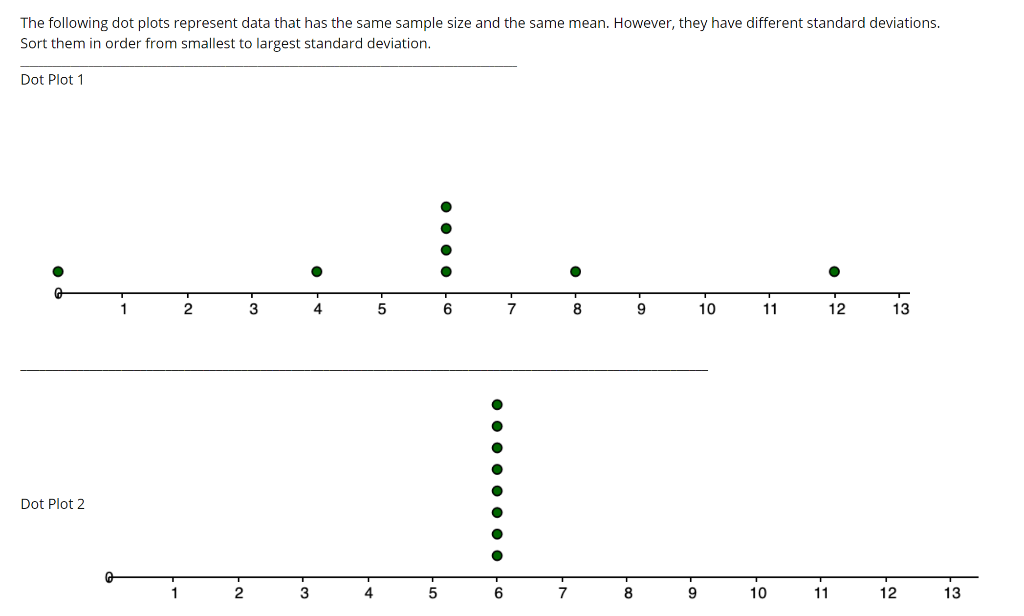 Solved The following dot plots represent data that has the | Chegg.com