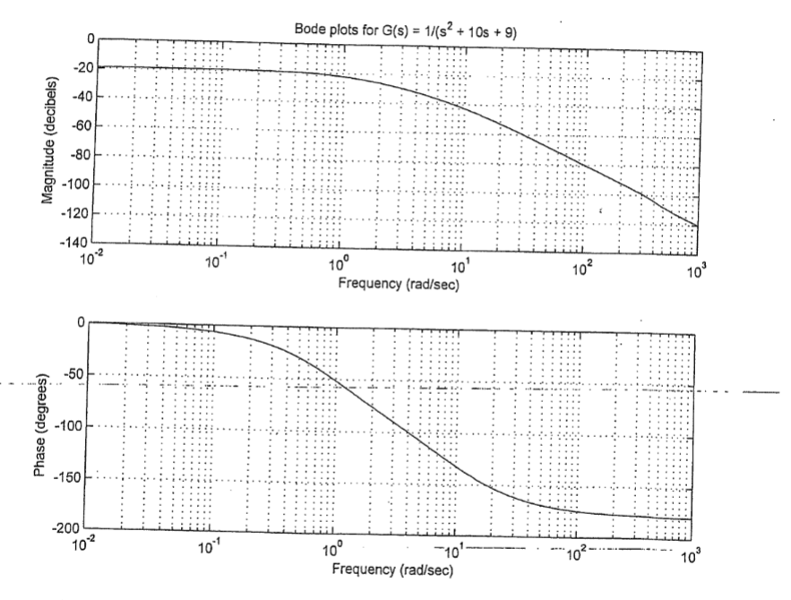 Solved QUESTION 2: Consider this 2nd-order transfer function | Chegg.com