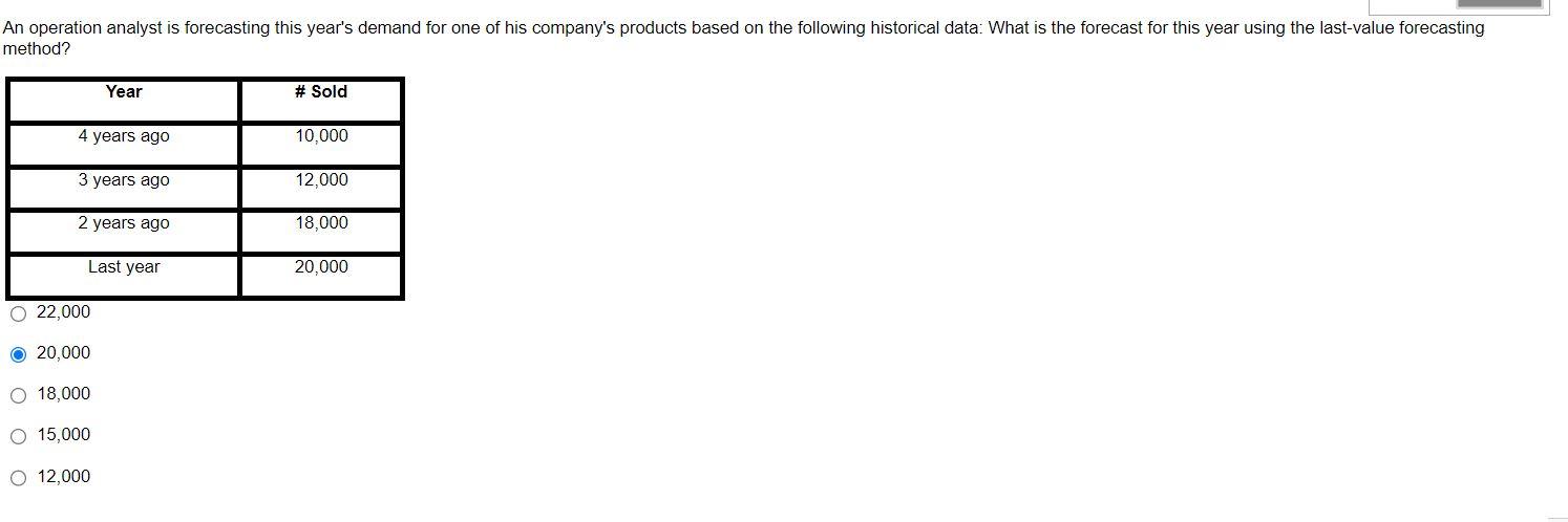Solved An operation analyst is forecasting this year's | Chegg.com