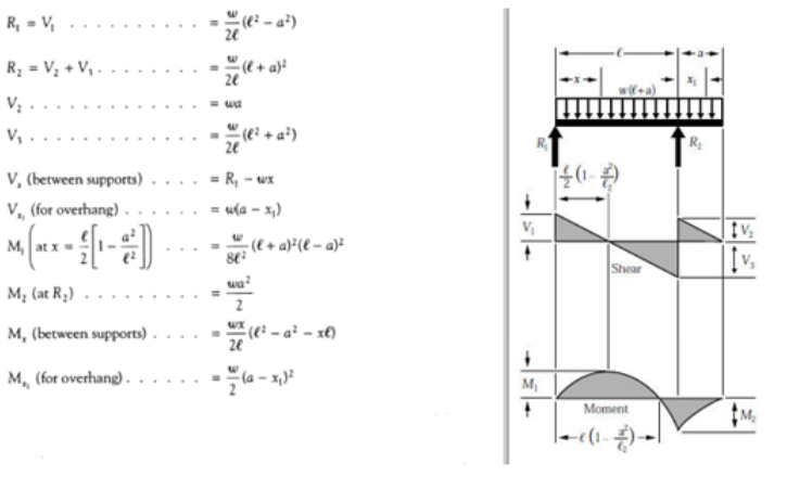 A truck trailer will be lifted with up to 45 | Chegg.com