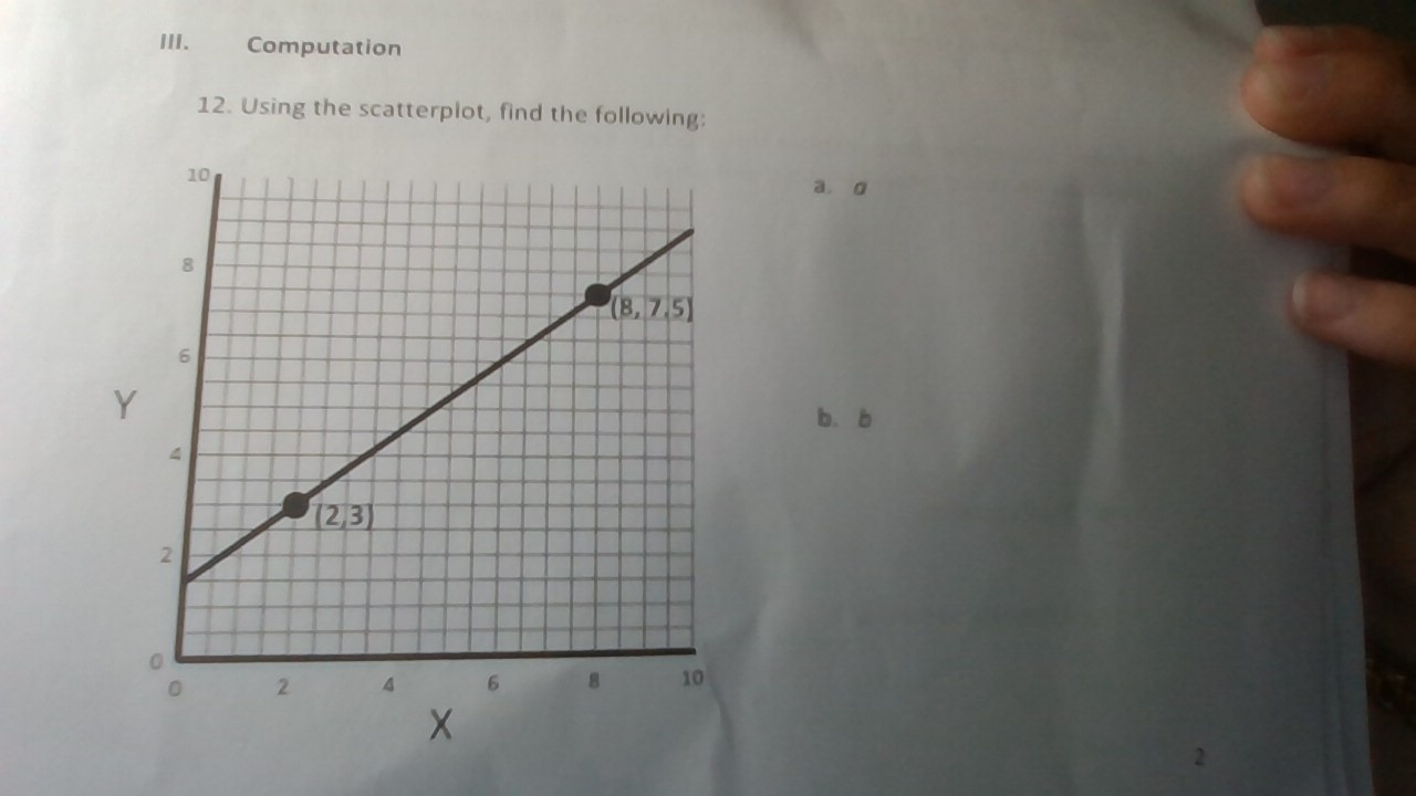 Solved Computation 12. Using the scatterplot, find the | Chegg.com