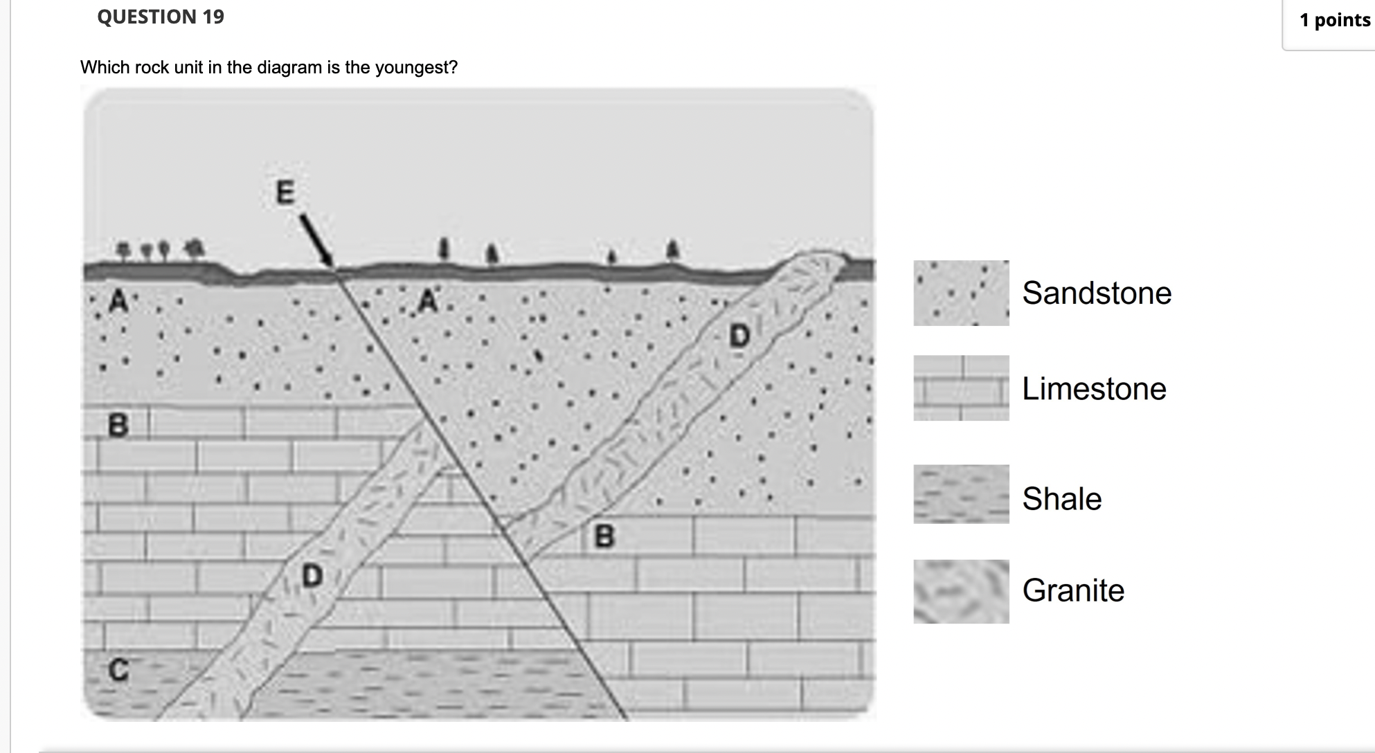 Solved Which rock unit in the diagram is the youngest? | Chegg.com