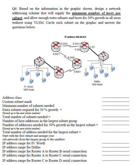 Solved Pls use VLSM and respect the given ip address in the | Chegg.com