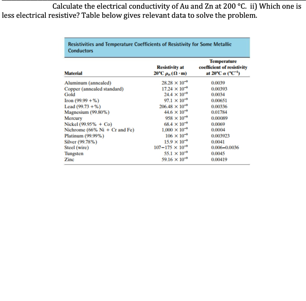 Solved Calculate the electrical conductivity of Au and Zn at | Chegg.com