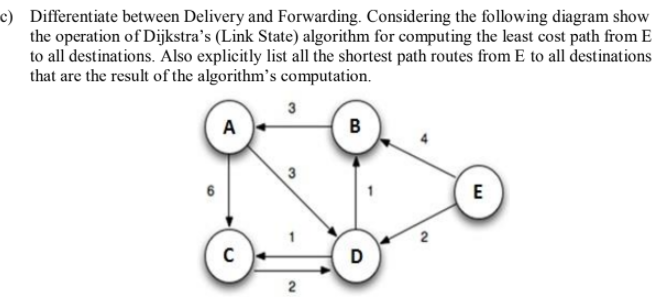 Solved c) Differentiate between Delivery and Forwarding. | Chegg.com