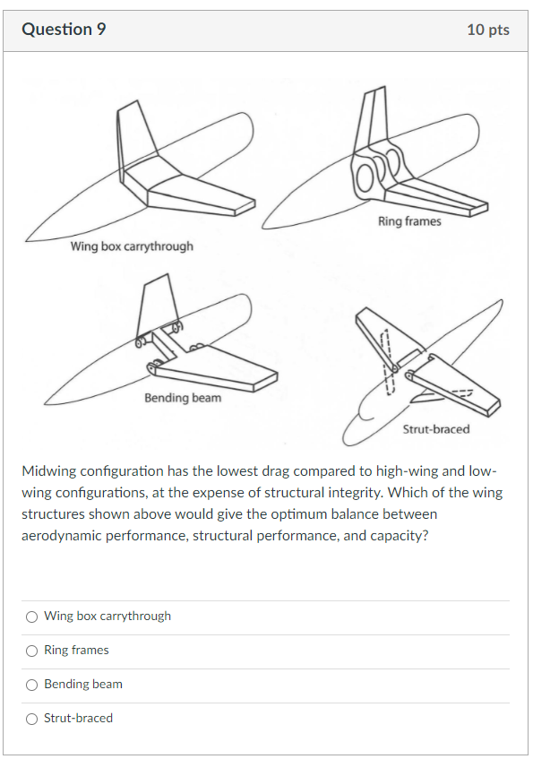 Solved Question 9 10 pts Ring frames Wing box carrythrough | Chegg.com