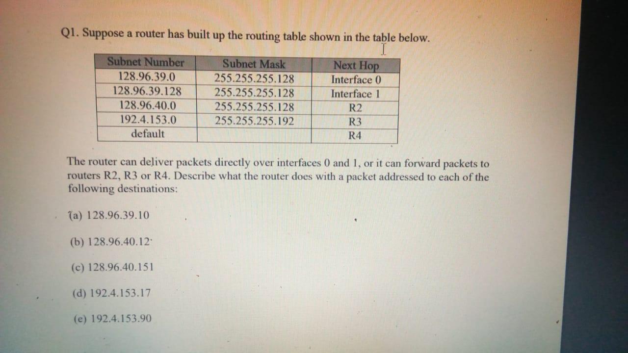 Solved Q1. Suppose a router has built up the routing table | Chegg.com