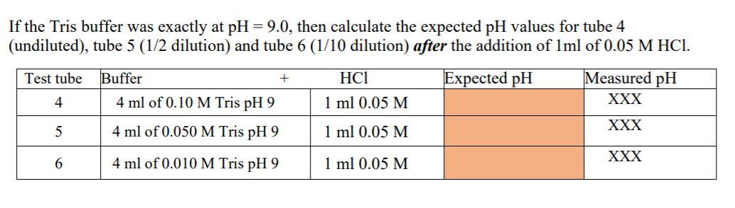 Solved If the Tris buffer was exactly at pH = 9.0, then | Chegg.com
