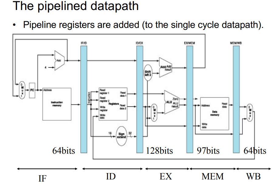 Solved 2. (6 pts) Consider executing the following code on | Chegg.com