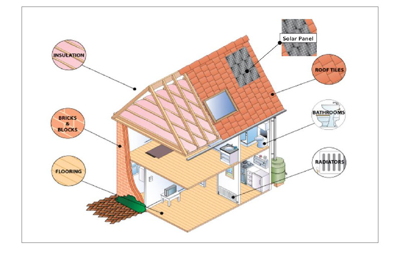 Solved Part II: Material Selection (50 marks) In the | Chegg.com
