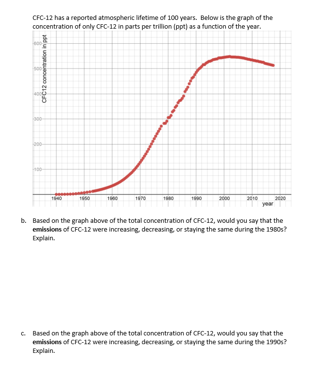Solved CFC-12 has a reported atmospheric lifetime of 100 | Chegg.com