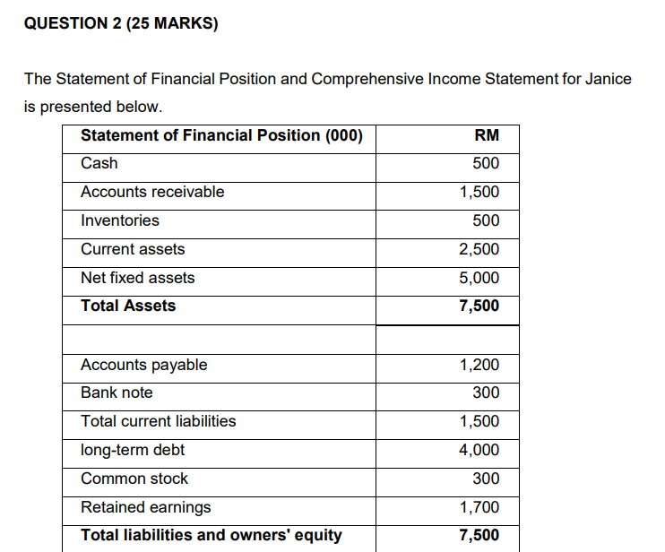 Solved The Statement of Financial Position and Comprehensive | Chegg.com