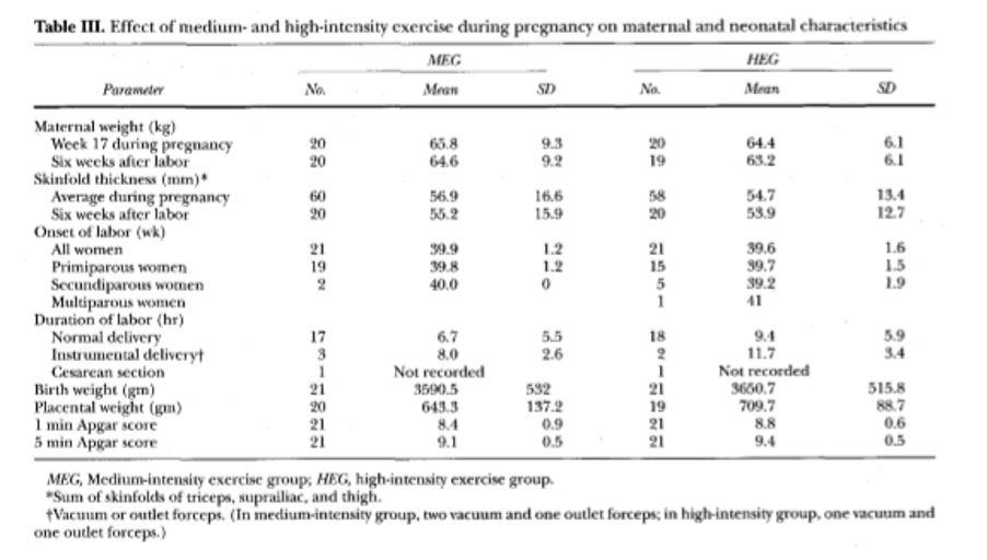 Solved The effects of high- and medium-intensity exercise on | Chegg.com