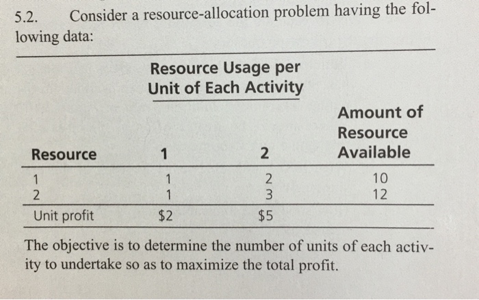 Solved 52 Consider A Resource Allocation Problem Having 