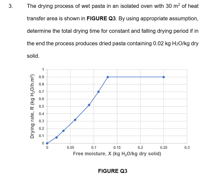 Solved 3. The drying process of wet pasta in an isolated | Chegg.com