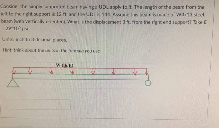 Solved Consider the simply supported beam having a UDL apply | Chegg.com
