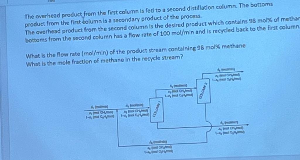 Solved 100 mol/min stream of ethane (36 mol % ) and methane | Chegg.com