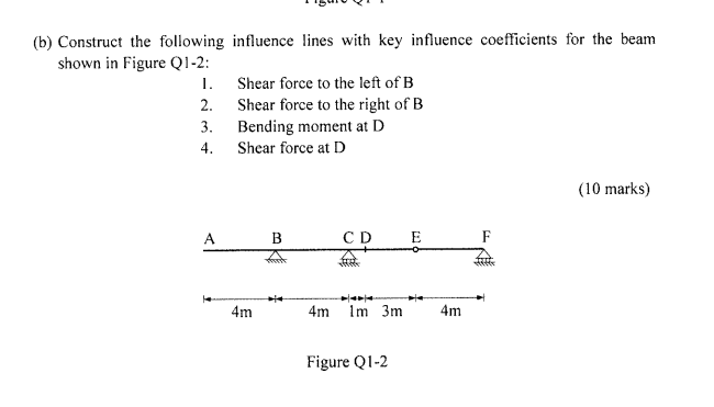 Solved (b) Construct the following influence lines with key | Chegg.com
