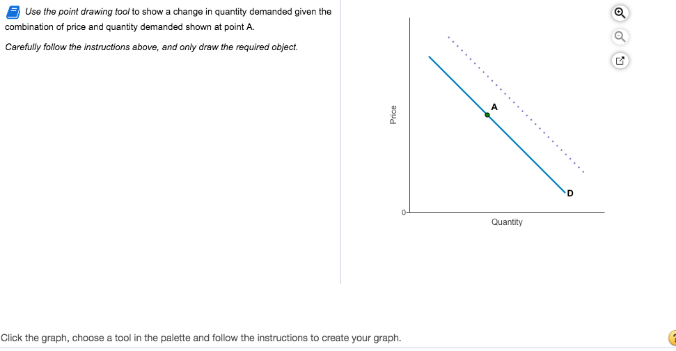 Solved Use the point drawing tool to show a change in | Chegg.com