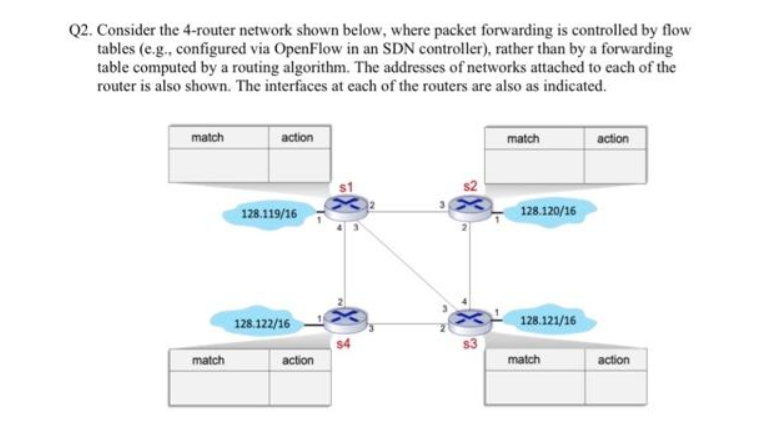 Solved Consider this diagram . Fill openflow tables for udp | Chegg.com