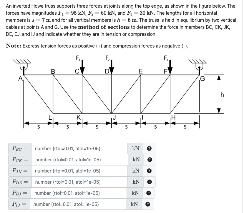 Solved An inverted Howe truss supports three forces at | Chegg.com