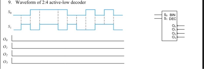 Solved 9. Waveform of 2:4 active-low decoder So So BIN S1 | Chegg.com
