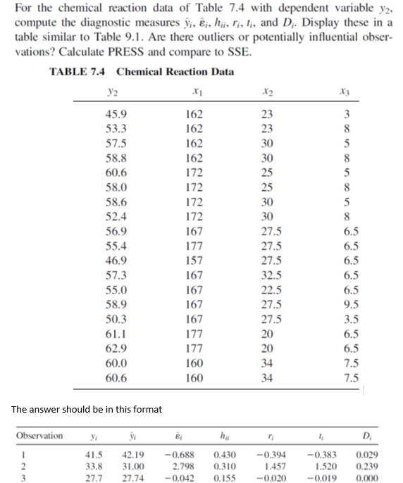 For the chemical reaction data of Table 7.4 with | Chegg.com