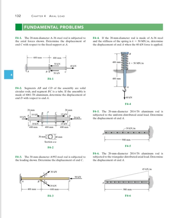 Solved 132 CHAPTER 4 AxIAL LOAD FUNDAMENTAL PROBLEMS F4-1. | Chegg.com