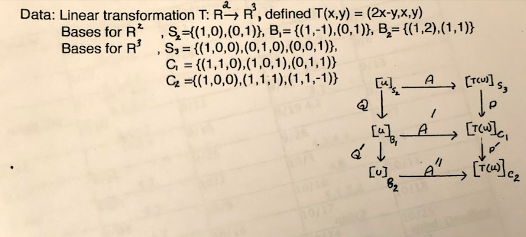 Solved Data: Linear transformation T: R-> R, defined T(x,y) | Chegg.com