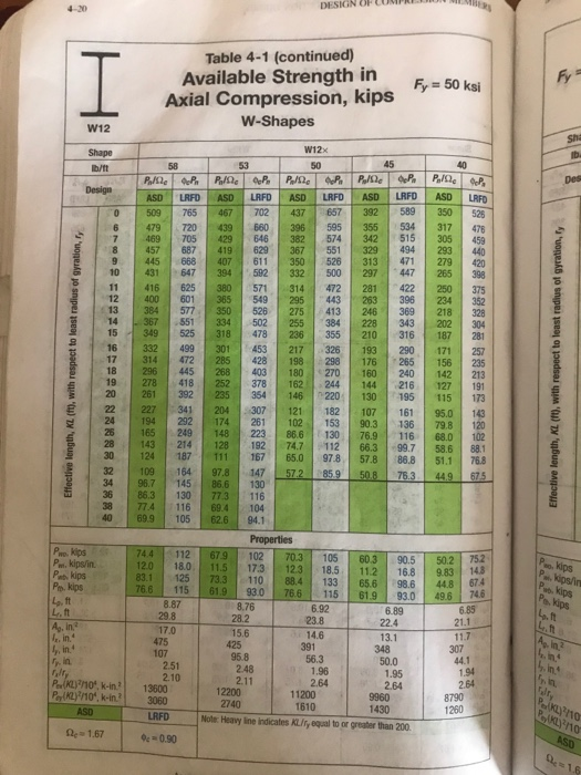 Solved DESIGN OF COMPRESSION MEMBER Table 4-1 (continued) | Chegg.com