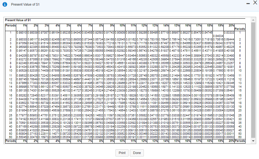 Solved Requirement Using the appropriate PV table, compute | Chegg.com