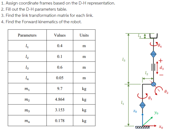 Solved 1. Assign coordinate frames based on the D−H | Chegg.com