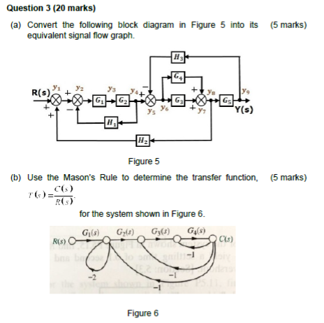 Solved Question 3 (20 marks) (a) Convert the following block | Chegg.com