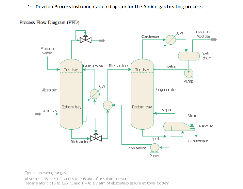 Solved 1- Develop Process instrumentation diagram for the | Chegg.com