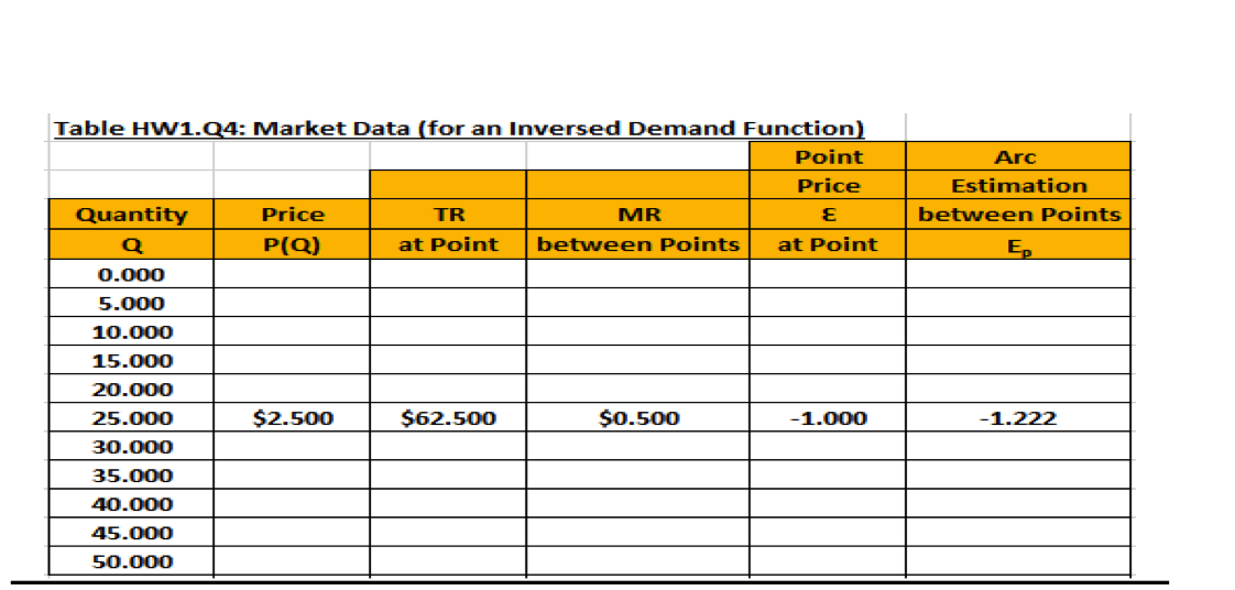 Solved Problem \#4 (10 Points) Refer to Graph Table HW1.Q4 | Chegg.com
