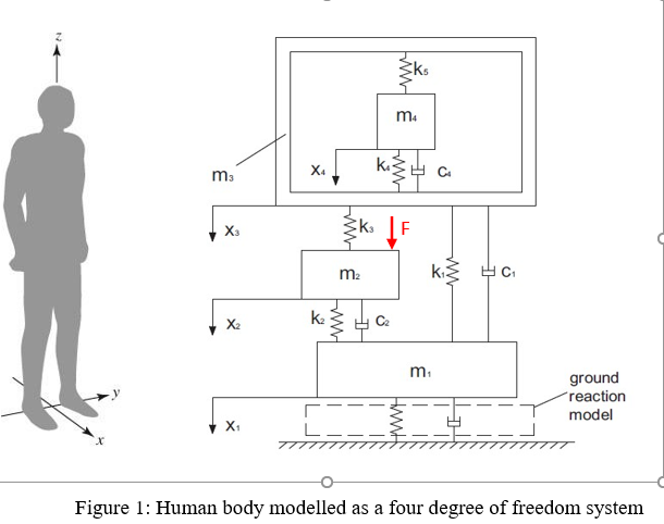 Solved Determine the transfer function between the force | Chegg.com