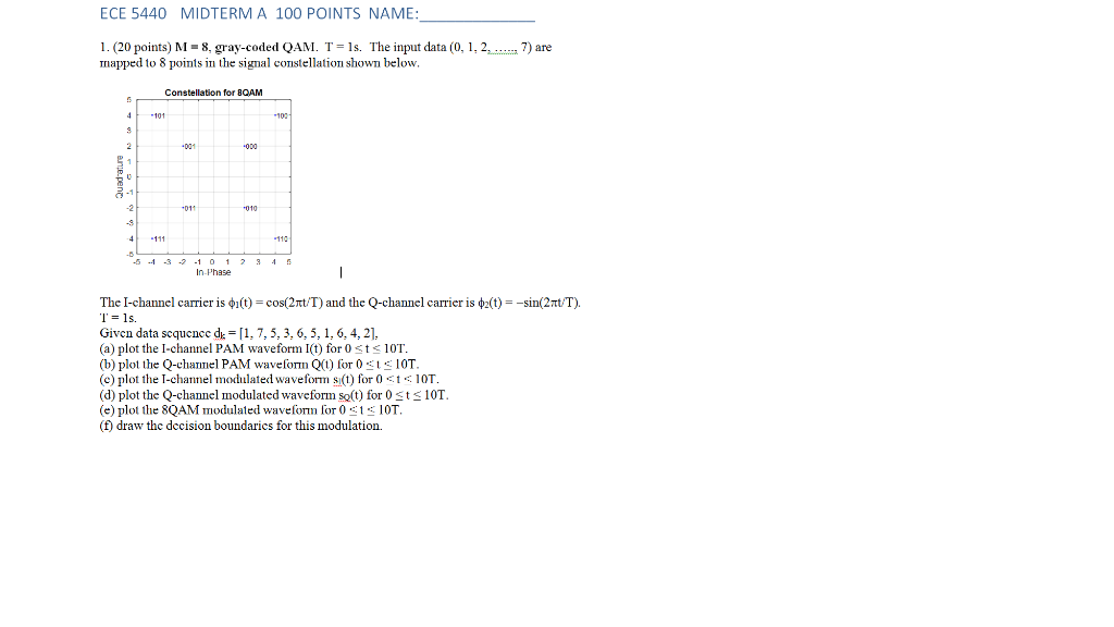 1. (20 points) M=8, gray-coded QAM. T=1 s. The input | Chegg.com