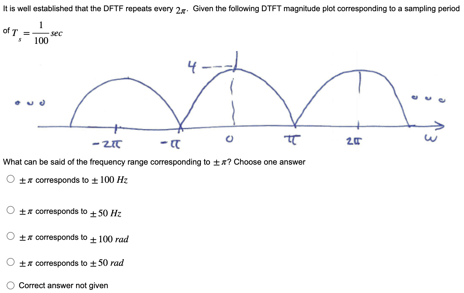 Solved It is well established that the DFTF repeats every | Chegg.com