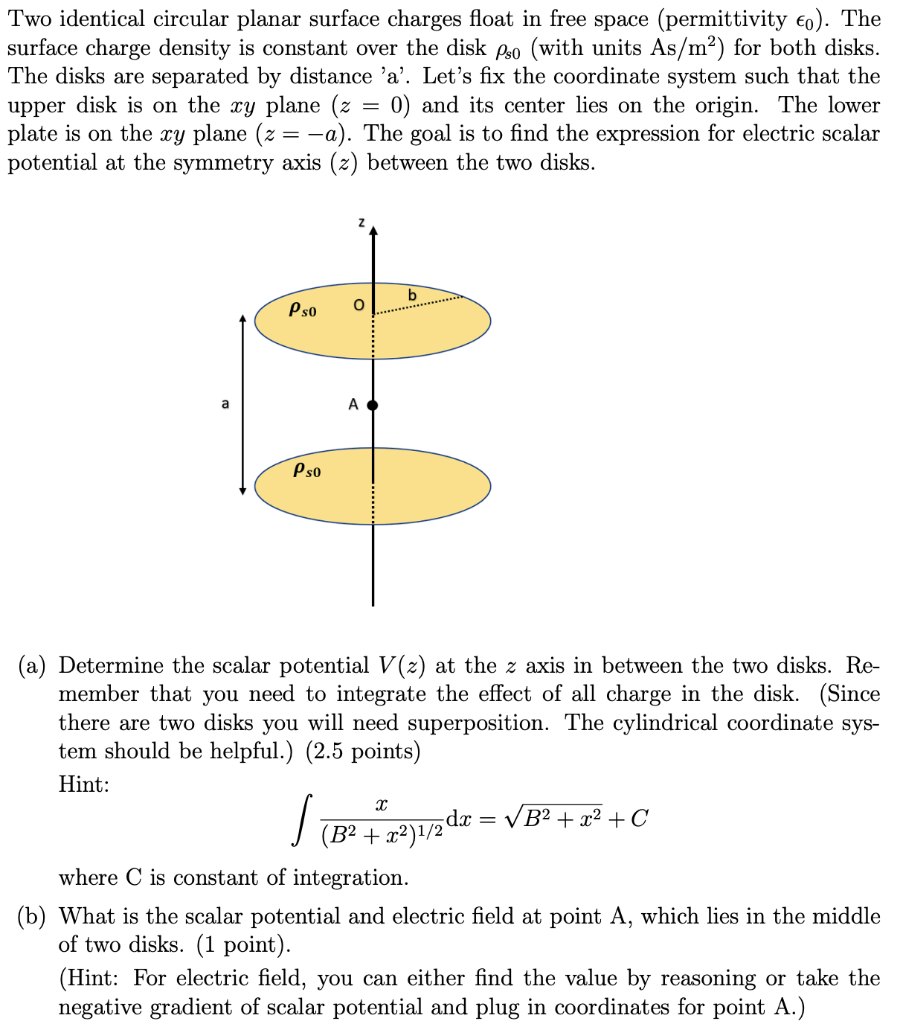 Two identical circular planar surface charges float | Chegg.com