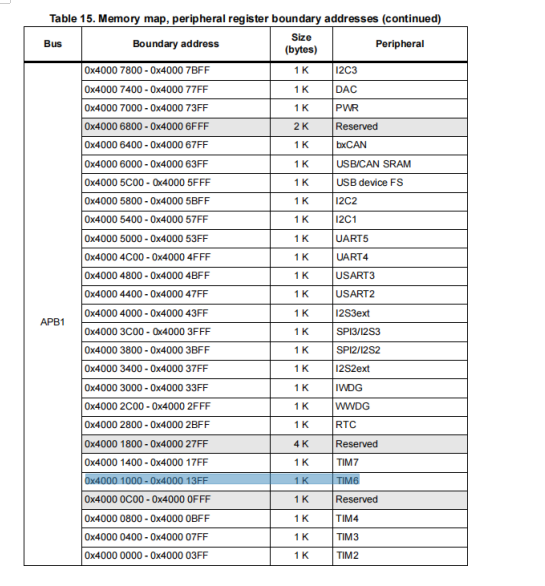 Solved 4. Given is the following assembler code. We are | Chegg.com