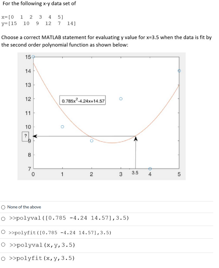 Solved For the following x-y data set of X=[0 y=[15 1 2 3 10 | Chegg.com