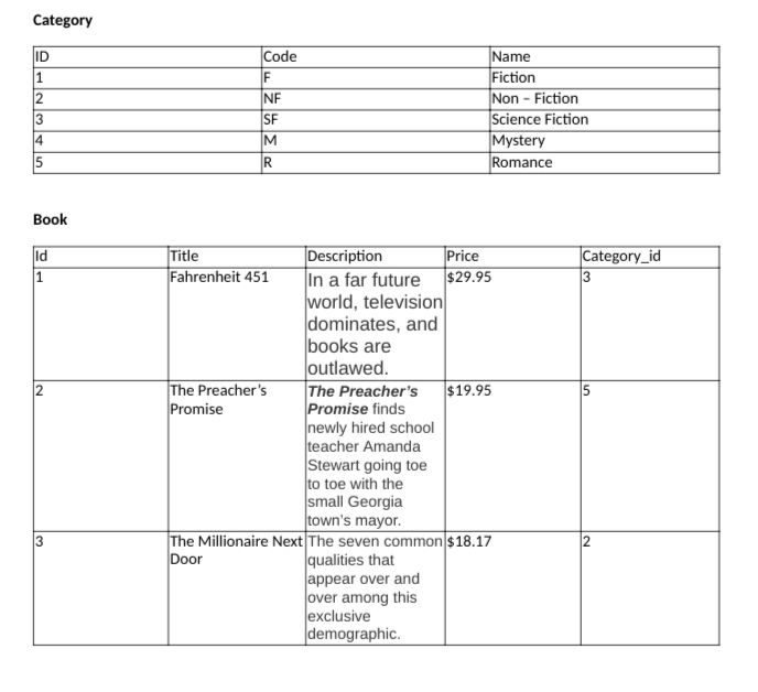 Solved Using Workbench create the following database, EER | Chegg.com