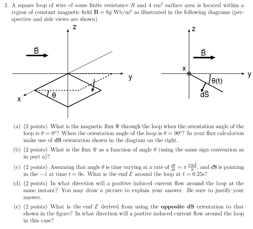 Solved 2. A square loop of wire of some finite resistance R | Chegg.com