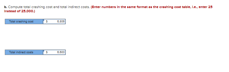 Solved Problem 17-15 (Static) A construction project has | Chegg.com