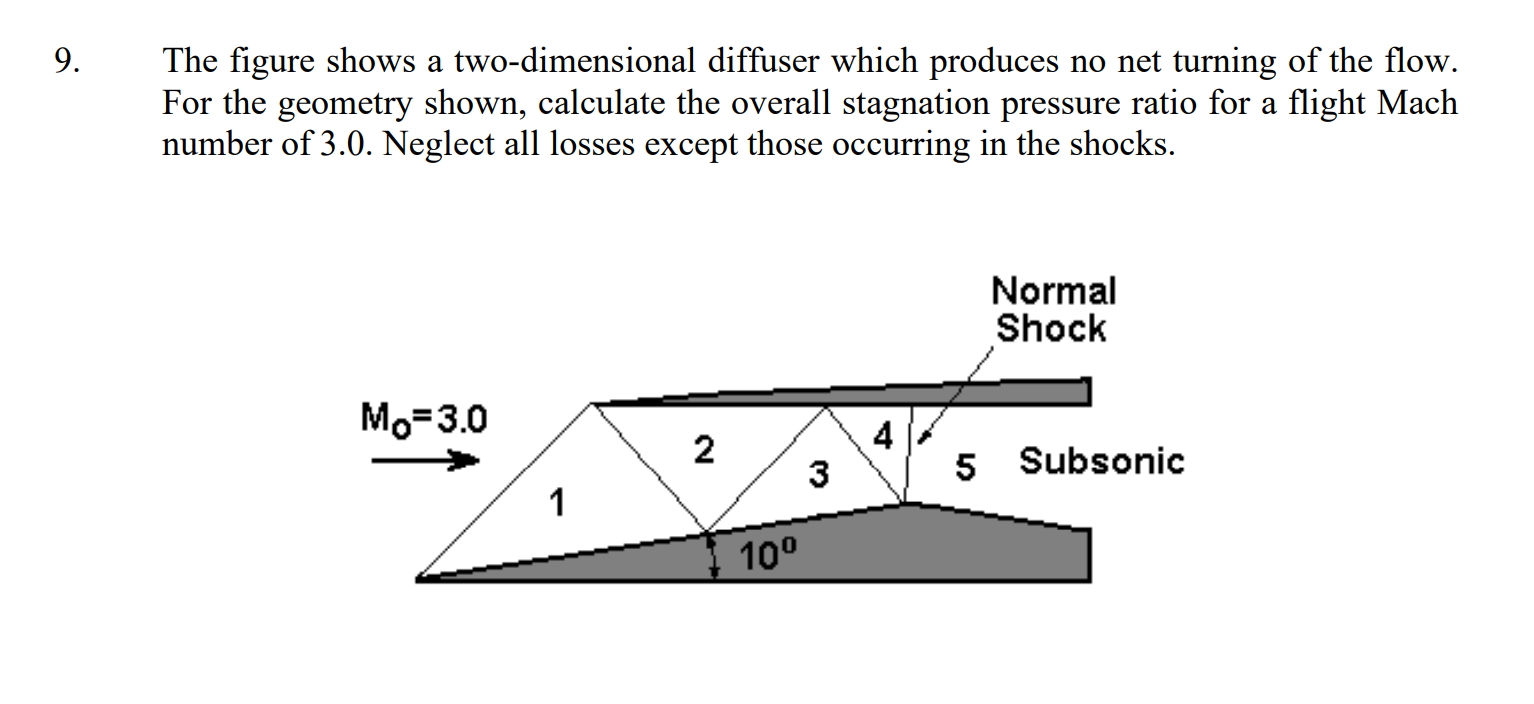Solved The figure shows a two-dimensional diffuser which | Chegg.com